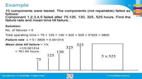 Reliability Engineering Intropptx Free Download Reliability Engineering Intropptx Free Download