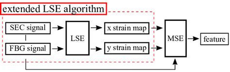 Network Reconstruction Feature Nerf Algorithm Download Scientific