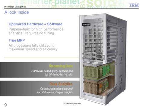 The Ibm Netezza Data Warehouse Appliance