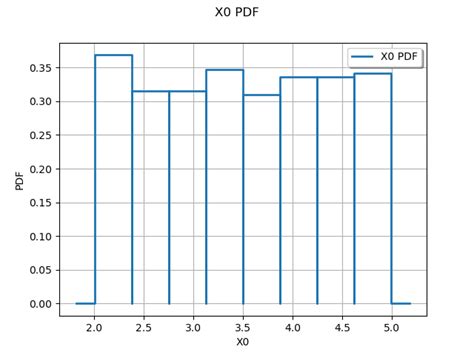 Quick Start Guide To Distributions — Openturns 1 22 Documentation