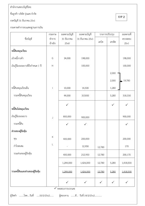 หน่วยที่ 6 กระดาษทำการของผู้สอบบัญชี Patumwadee Sophathorn หน้า