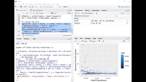 Estimating Poisson Regressions For Discrete Dependent Variables In R