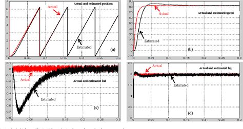Pdf Fully Fpga Based Sensorless Control For Synchronous Ac 46 Off