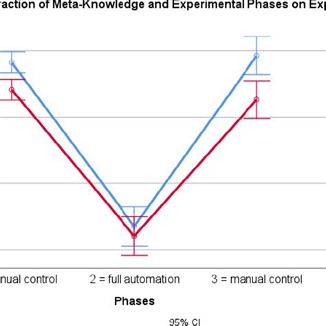 Knowledge Repositories Showing Which Role Has Which Vehicles Note Download Scientific Diagram