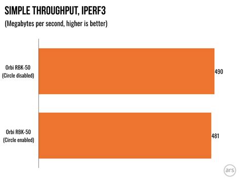 Can Circle Really Deliver A Porn Free Internet Ars Technica