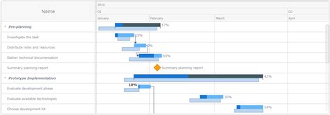 Gantt Chart In Power Bi