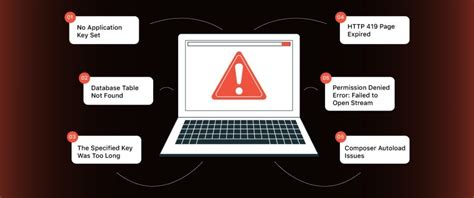 How To Run Laravel Project On Localhost
