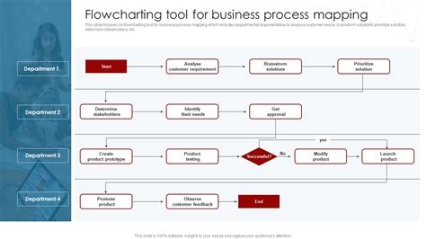 deployment of business process flowcharting tool for business process mapping inspiration pdf