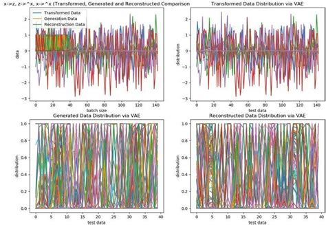 Different Types Of Data Distributions In Vae Net Download Scientific