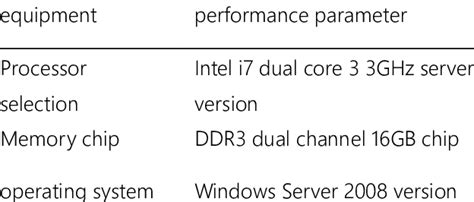 Experimental Parameter Setting Download Scientific Diagram