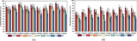 Figure 7 From Enhanced Emg Based Hand Gesture Classification In Real World Scenarios Mitigating