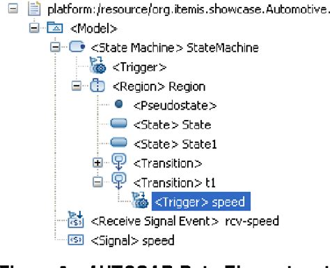Figure From Integrating The AUTOSAR Tool Chain With Eclipse Based Model Transformations