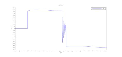 Simulation Of Field Oriented Control Of Three Phase Induction Motor