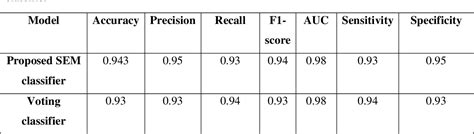 Table 2 From Machine Learning Framework To Predict Sepsis Disease Using