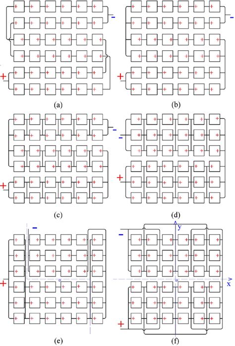 Schematic Diagram Of Different Dense Array Connection Configurations