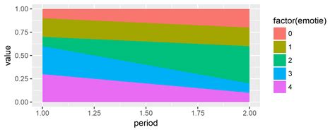R Create A Smooth Filled Plot Using Ggplot Stack Overflow