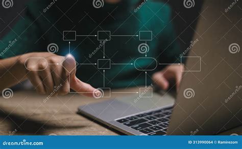 Business Process Flowchart Implement And Improve On Virtual Screen