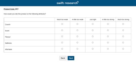 Swift Blog Penalty Analysis