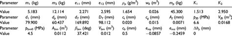 Details Of Strategies About Stackelberg Equilibrium Download Scientific Diagram