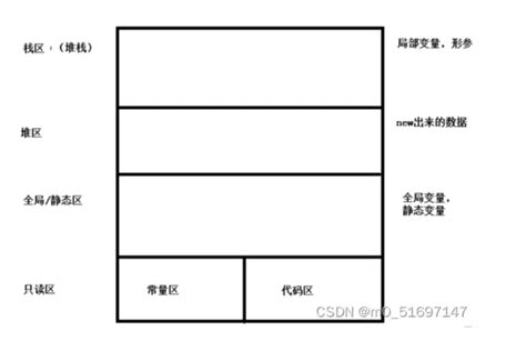 深拷贝和浅拷贝、及实现方式 阿里云开发者社区