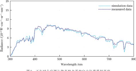 Figure 3 From Simulation Analysis Of Atmospheric Effects On Bioaerosol
