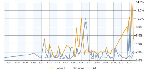Data Protection Contracts In Brighton Co Occurring Skills And Contractor