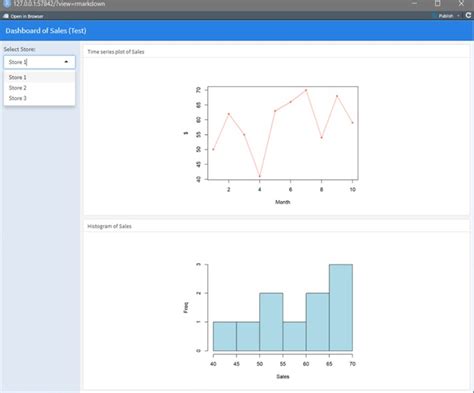 Interative Dashboard Publishing Your Results Posit Community