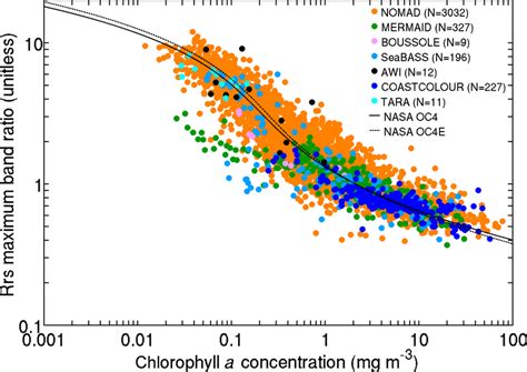 A Remote Sensing Reflectance Maximum Band Ratio As Defined In Text