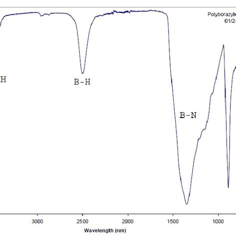 Figure S2 Diffuse Reflectance Infrared Spectrum Of Pb Download Scientific Diagram