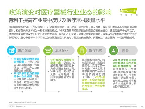 研报丨中国医疗器械 Ivd国产替代趋势报告 小桔灯网 Iivd Net