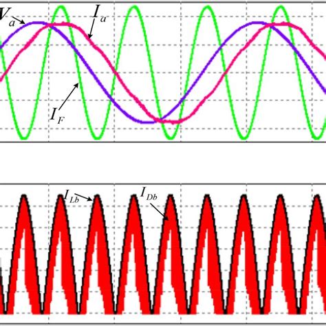 General Scheme Of Harmonic Injection Method Download Scientific Diagram