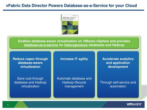 Ppt Vmware Vfabric Data Director Powering Database As A Service Powerpoint Presentation Id