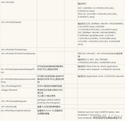 深入理解jvm内幕之jvm简单调优参数 Mysql教程 维易php培训学院