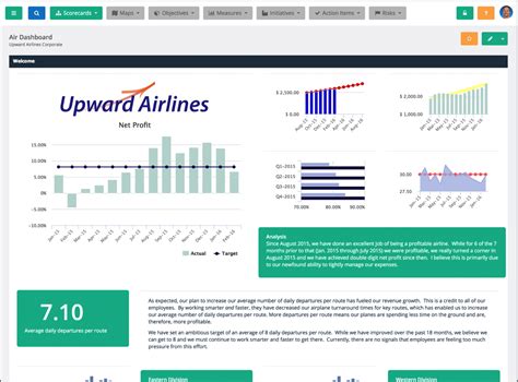 Top 10 Performance Management Solutions Clearpoint Strategy
