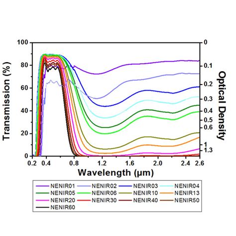 Neutral Density Lens Filters And Their Uses Atoptik
