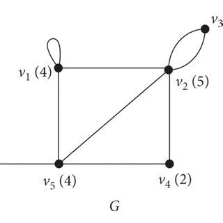 Degrees Of Vertices For The Graph G Download Scientific Diagram
