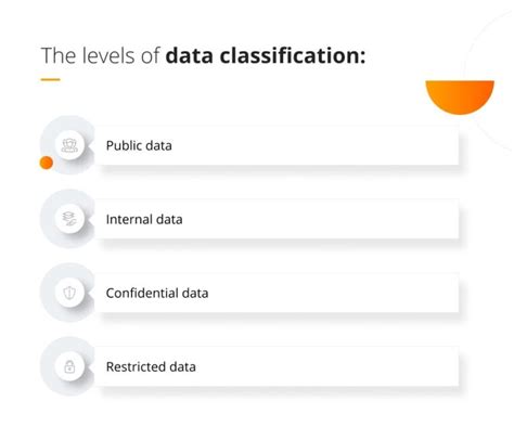 Data Classification The Backbone Of Data Security Future Processing
