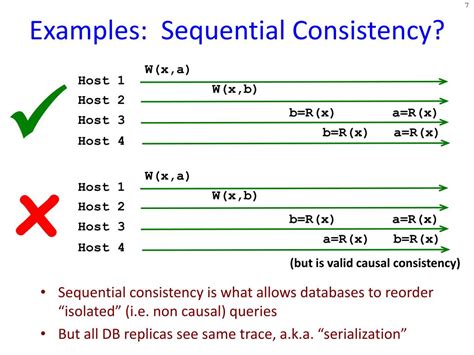 Ppt Strong Consistency And Agreement Powerpoint Presentation Free