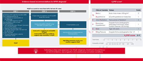 Esc24 Hfpef Diagnosis And Management