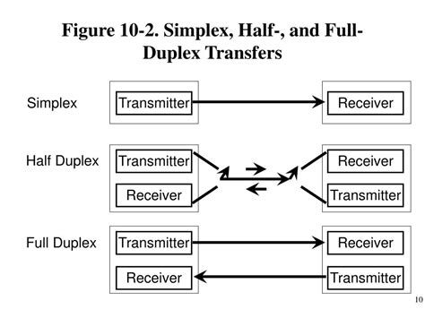 Ppt Chapter 10 8051 Serial Port Programming In Assembly And C Powerpoint Presentation Id4753690