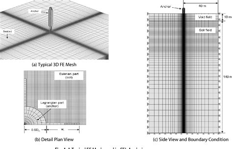 Figure 1 From Analysis Of Dynamically Penetrating Anchor Based On Coupled Eulerian Lagrangian