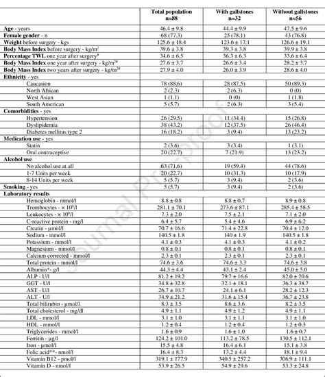 Table 1 From Journal Pre Proof And Associated With After Semantic Scholar