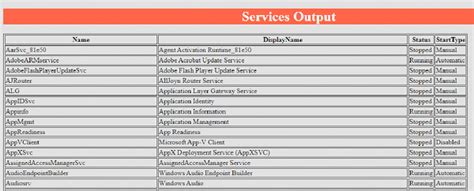 How To Use Css Style In Powershell Html Output