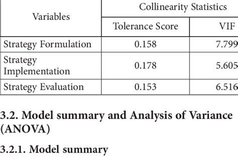 Collinearity Statistics Source Field Data 2019 Download