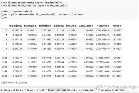 机器学习实验二 基于回归分析的大学综合得分预测 知乎