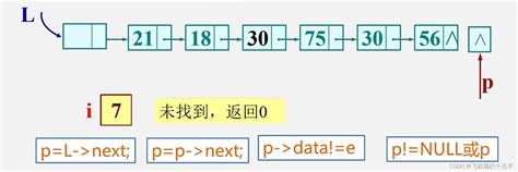 单链表基本操作 按值查找单链表的按照值查找结点位序的操作 Csdn博客