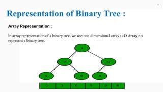 Dsa Prsentation Binary Tree And Its Variants PDF Search Internet