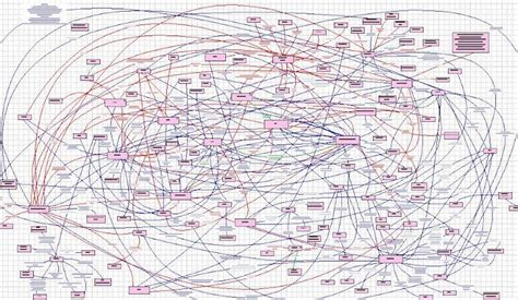 Solving Integration Chaos Past Approaches