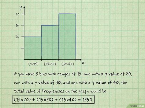 How To Find The Median Of A Histogram 5 Easy Steps