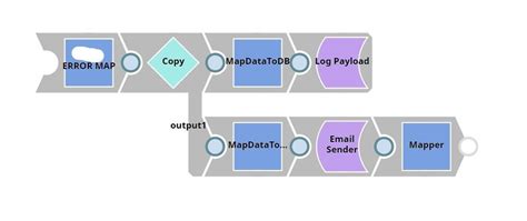 triggered error pipeline sending mails nonstop aft snaplogic